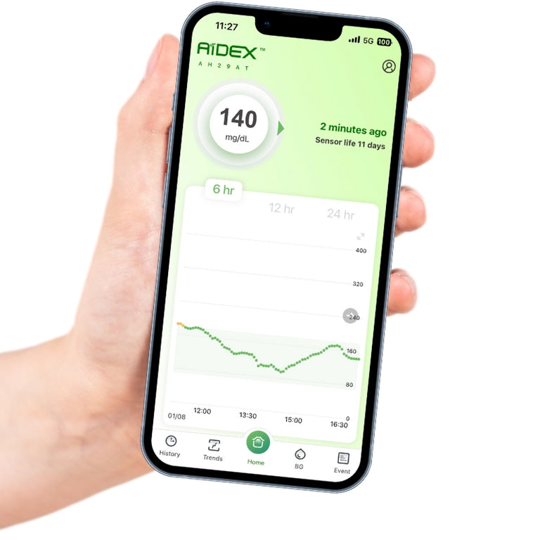 AiDEX® CGM Academy - The complete guide – AiDEX X CGM