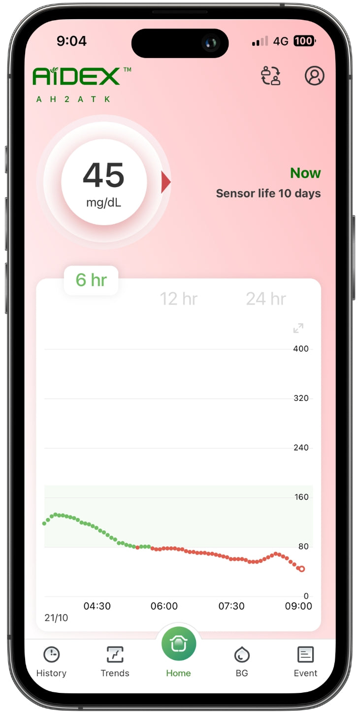 Understand AiDEX CGM trends, arrows, and system alerts – Diabetes Cloud